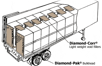 Transit Protection | Tyoga Container | Custom Packaging Solutions